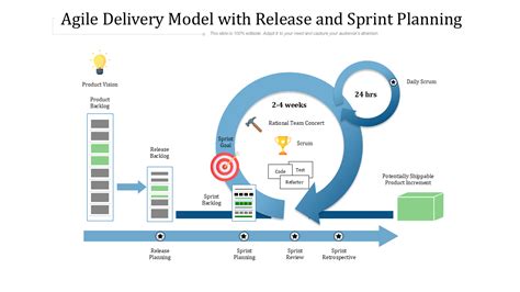 Top Agile Delivery Plan Templates With Samples And Examples