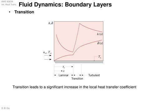 Ppt Fluid Dynamics Boundary Layers Powerpoint Presentation Free