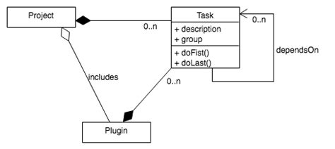 Gradle Tasks Are Exaplained In Mins Devopsschool Com