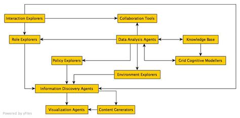 An Example Of A Knowledge Oriented Grid Infrastructure Download Scientific Diagram