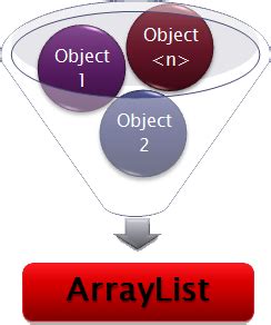 ArrayList En JAVA David Soriano