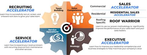 Home Sales Transformation Group