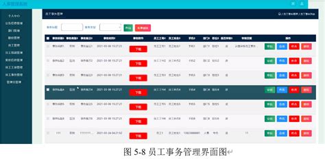 人事管理系统基于jsp Mysqljava Bs结构的人事管理系统设计与实现可运行源码数据库设计文档