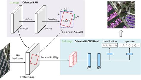 Mmrotateconfigsorientedrcnnreadmemd At Main · Open Mmlabmmrotate · Github