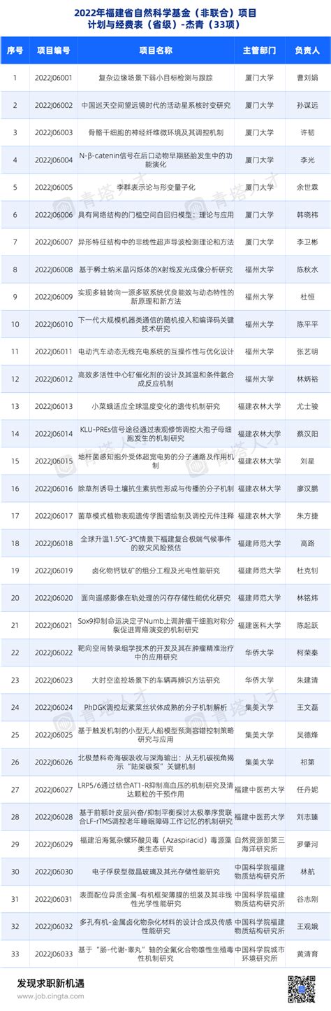 最新！各省最新杰青名单汇总