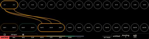 Matrix Encoder Groups B
