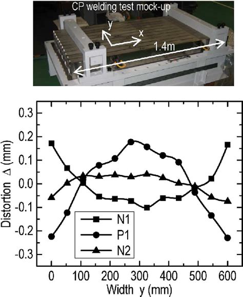 Figure 3 From Development Of Iter Tf Coil In Japan Semantic Scholar