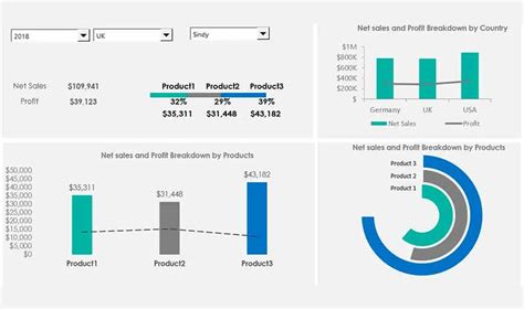 How To Create A Dashboard In Excel Steps Templates 2025