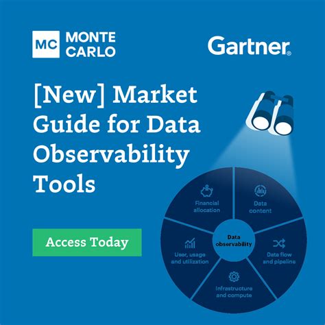 [new] Gartners Market Guide For Data Observability Tools
