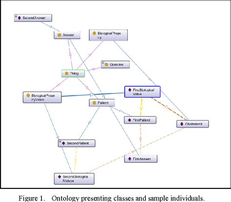 Figure 1 From Evaluation Of The Performance Of Open Source Rdbms And Triplestores For Storing