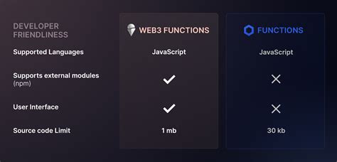 Gelato Web3 Functions V Chainlink Functions Gelato Web3 Functions And Chainlink Functions