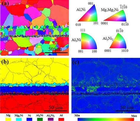 ebsd analysis results of the al mg interface a orientation