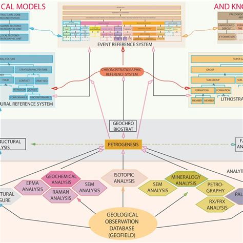Schematic Relationships Between Factual And Interpreted Data And Their Download Scientific