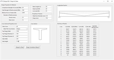Charith Dushyantha On Linkedin Prestressedconcrete Eurocode2 Structuralengineering Python