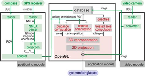 This Figure Shows The Diagram Of The Application Modules There Are Download Scientific Diagram