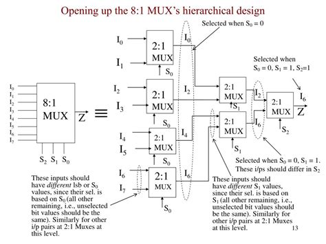 Ppt Eecs 465 Digital Systems Design Lecture Notes Logic Design Using Compound Components