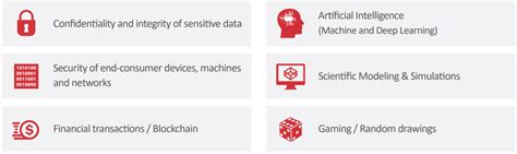 Quantis Qrng Pcie Intrinsically Random Ilaser