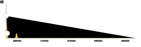 CVE 2023 20806 Exploits Severity Feedly