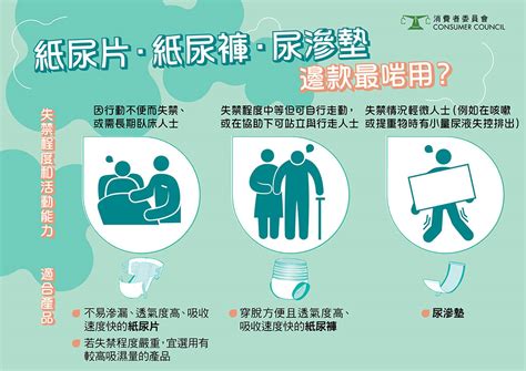 消委會．成人紙尿片｜3款紙尿片、2款紙尿褲、3款尿滲墊總評較高 安心寶紙尿片獲五星好評【附選購貼士】 1024 20230515