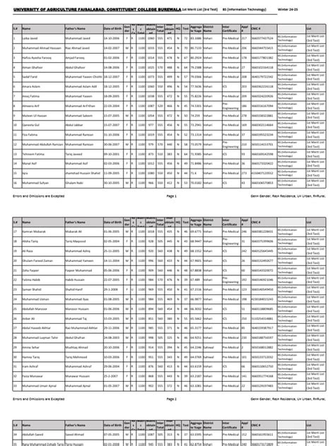 1st list 3rd test bsit burewala 2024 pdf
