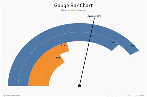 Gauge Chart Tableau Tutorial At James Oneill Blog