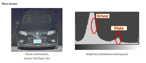 Canon Announces 148db 24 F Stop Dynamic Range Sensor F4news
