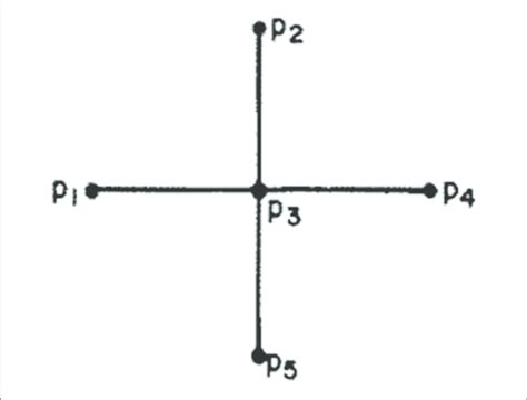A Simple Graph With Five Vertices Download Scientific Diagram