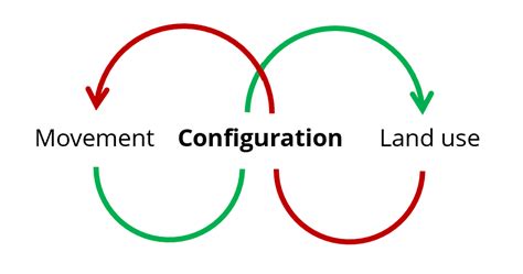 Evolving Configurational Properties Decodingspaces Toolbox