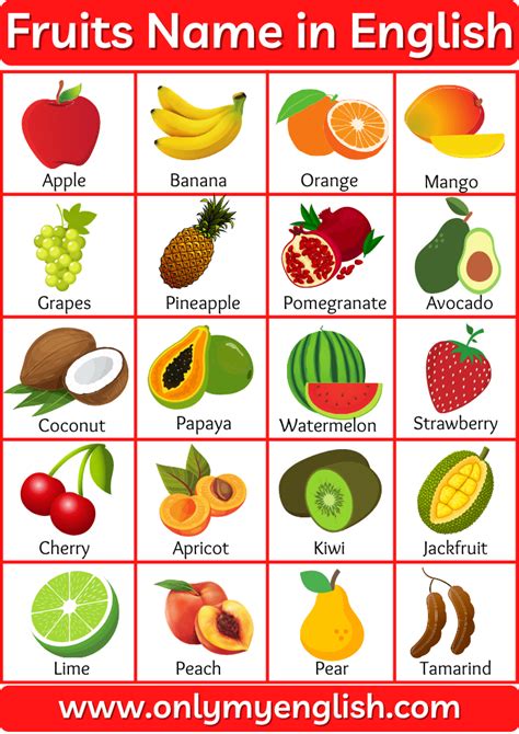 Fruits Name In English With Pictures Onlymyenglish Com