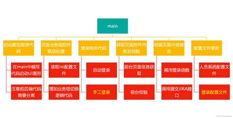 用python开发一个快速提jira单小工具python 批量提jira Csdn博客