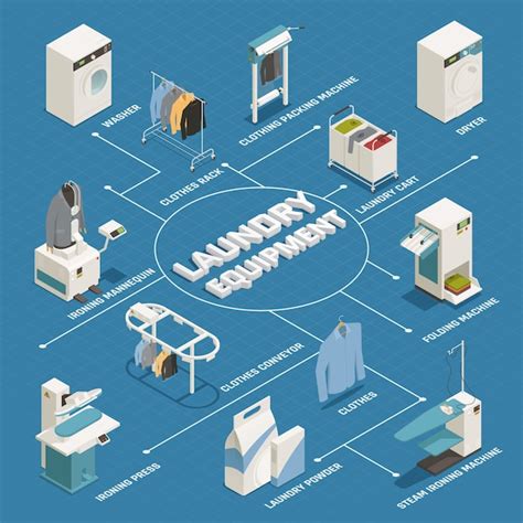 Efficient Laundry Process Vectors And Illustrations For Free Download