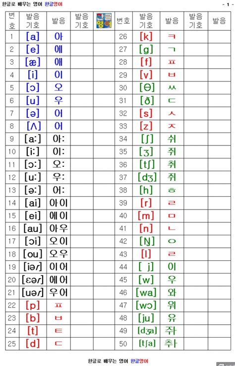 영어발음기호표a 네이버 블로그