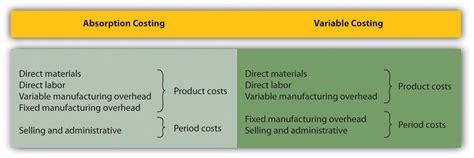 You Can Decrease The Variable Production Costs By NancykruwWalton