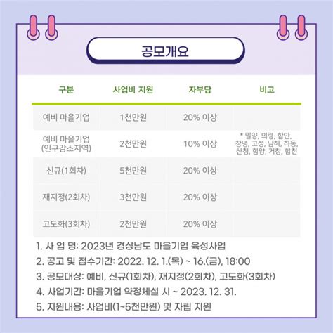 2023년 경상남도 마을기업 모집 공고 경남마을기업