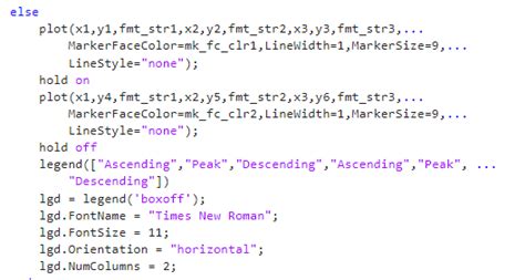 Matlab How Do I Use Exportgraphics To Export Both A Regular Figure