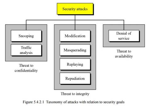 Information Security Cryptography