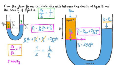 Density Of Fluids