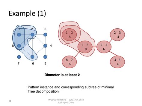ppt mining graphs with constrains on symmetry and diameter powerpoint