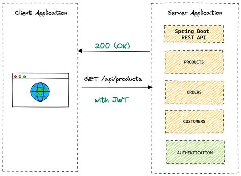 译 如何使用Spring Security和JWT保护您的REST API ChenSoul