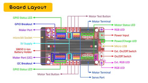 Getting Started With Motionbit Vincenzo Labs Programming School For