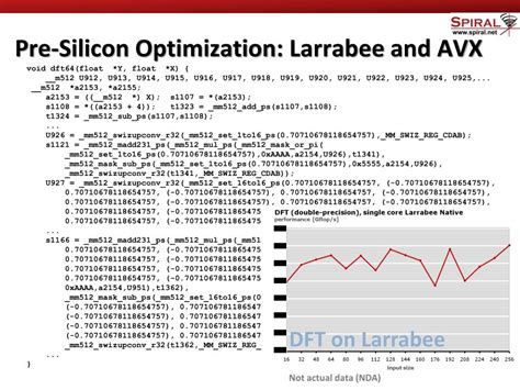 Ppt Automatic Generation Of Vectorized Fast Fourier Transform Libraries For The Larrabee And