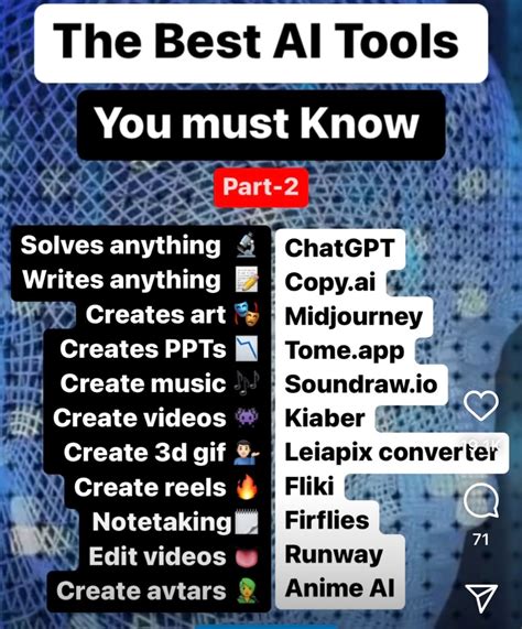Adithya P On Linkedin Ai
