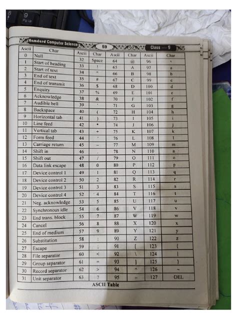 SOLUTION Ascii Table Conversion Into Binary Studypool