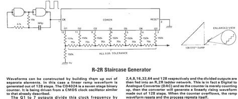 Digital Step Sine Wave Generator Circuit Homemade Circuit Projects