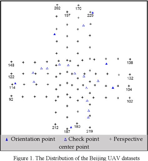 Figure From UNSUPERVISED MULTI CONSTRAINT DEEP NEURAL NETWORK FOR DENSE IMAGE MATCHING