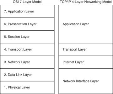 Structured Troubleshooting Approaches Troubleshooting Methods For Cisco IP Networks Cisco Press