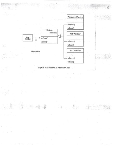 UML Diagrams Mobile App Development MAD