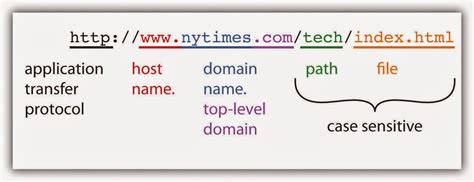 Html Application Host