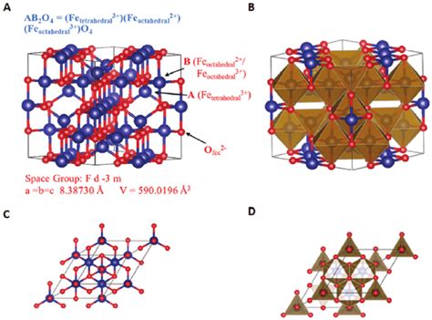 Schematic View Of The Inverse Spinel Crystal Structure Of Magnetite Download Scientific Diagram