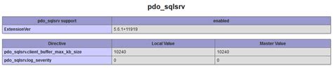Cara Membuat Koneksi PHP Ke SQL Server